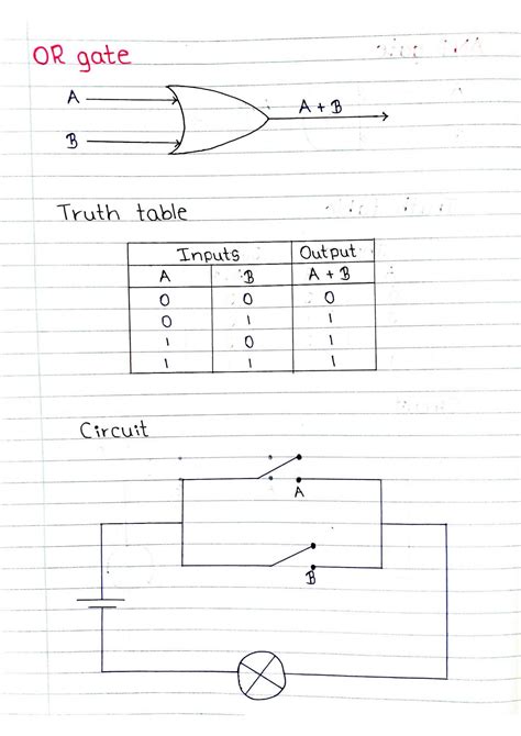 SOLUTION Basic Logic Gates Truth Table Symbol Studypool