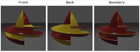 Plotting Extrusion Of A Parametric Surface With Different Face And Boundary Colours