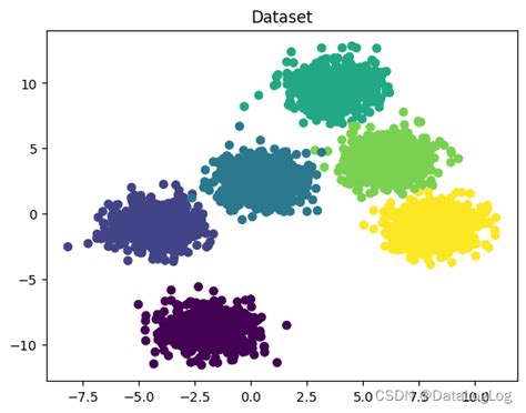 使用python实现为测井而生的聚类算法，基于图的多分辨率聚类算法 mrgc csdn博客