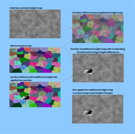Applying A Distorted Voronoi Map To A Perlin Noise Map R