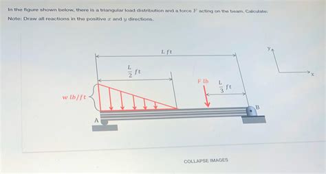 Solved In The Figure Shown Below There Is A Triangular Load
