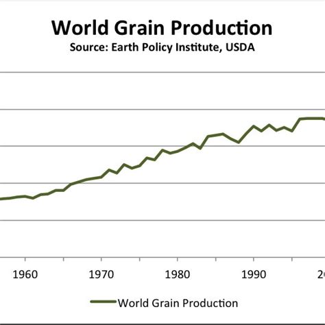 World Map Showing Human Induced Soil Degradation International Soil