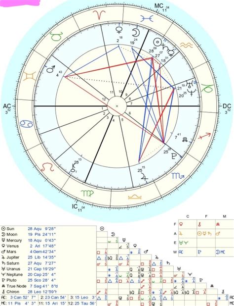 Composite And Progressed Composite Analysis Littledewdrops2 On Tumblr
