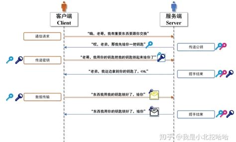 上班摸鱼，摸鱼需谨慎！网络安全居然能监视你电脑单位电脑摸鱼监控 Csdn博客