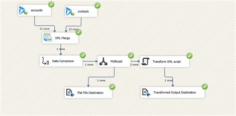 Generating Complex Text Files From Dynamics 365 With Kingswaysoft And Xslt