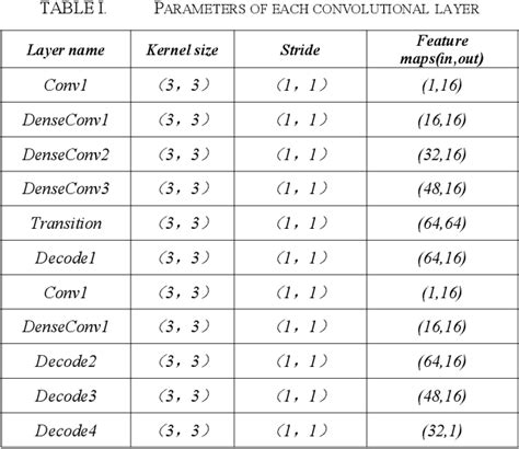 table i from a convolutional neural network based infrared visible