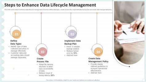 Data Lifecycle Slide Team