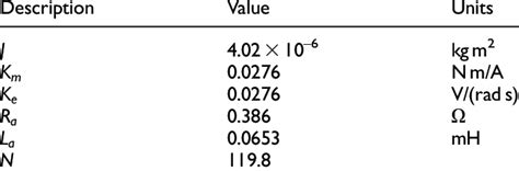 Parameters Of The Ema System Download Table