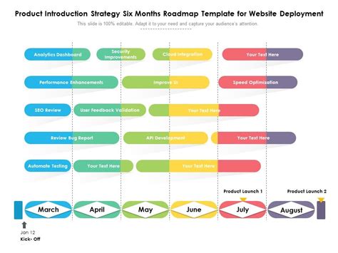 Product Introduction Strategy Six Months Roadmap Template For Website