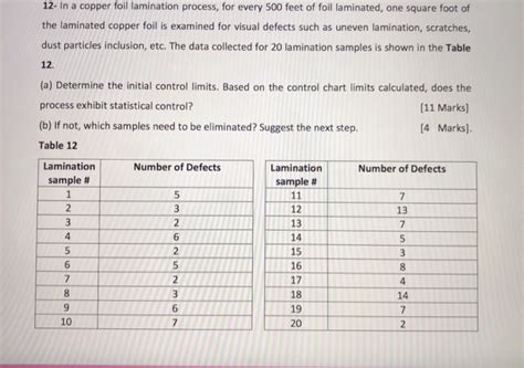 Solved 12 In A Copper Foil Lamination Process For Every