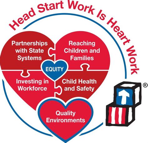 Enhancing Safe Practices In Your Head Start Program The Gravely Group