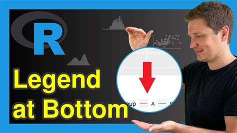 Show Ggplot2 Legend At The Bottom Of A Plot And Horizontally Aligned In R Example Theme