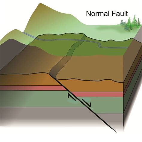 Normal Fault Diagram