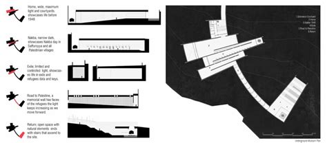 The Missing Layer Architecture Graduation Projects