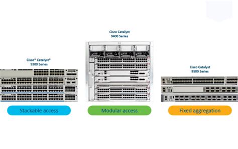 Share Tính Năng Auto Backup Cisco Viết bởi Annie Doan