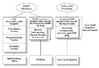 An Introduction To Java Card Technology Part