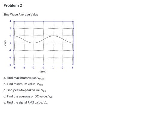 Solved Problem 2Sine Wave Average Valuea Find Maximum Chegg Com