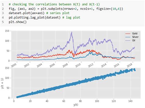 Analyse De Séries Chronologiques Avec Var Et Vecm Approche Statistique