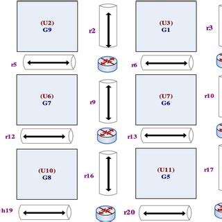 The Gate Locations Assigned By Ca‐qspp Download Scientific Diagram