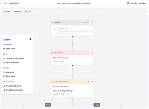 Types Of Workflows How To Create Automations For Your Subscribers Beehiiv