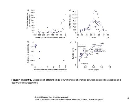 Chapter 11 Controls On Ecosystem Structure And Function