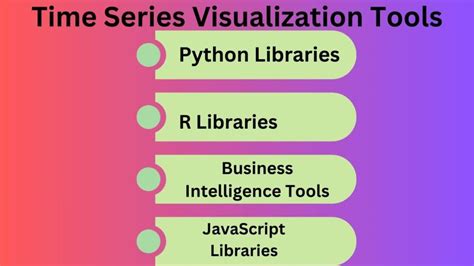 Time Series Visualization Techniques In Data Science