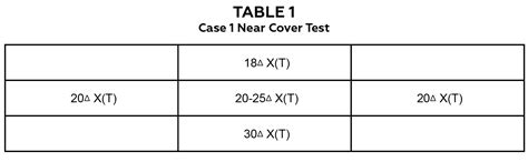 Management Of A Pattern Exotropia A Teaching Case Report The Journal Of Optometric Education