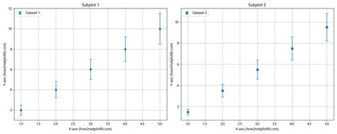 how to create matplotlib errorbar plots no lines a comprehensive guide