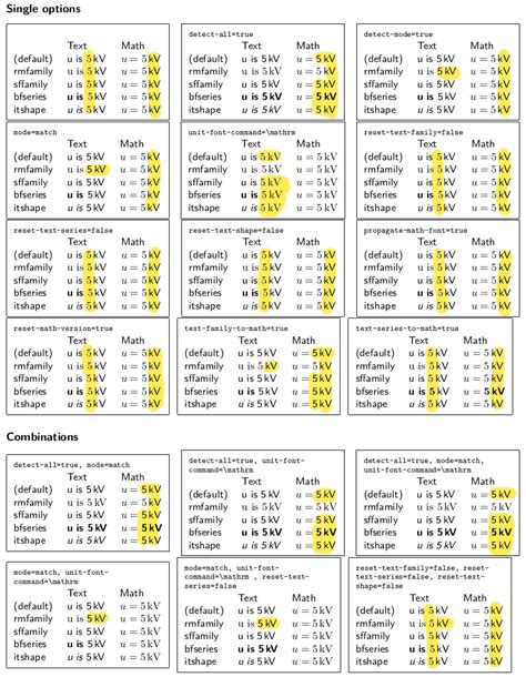 Make Siunitx Use Roman Font In Math Mode And Sans Font In Text In A