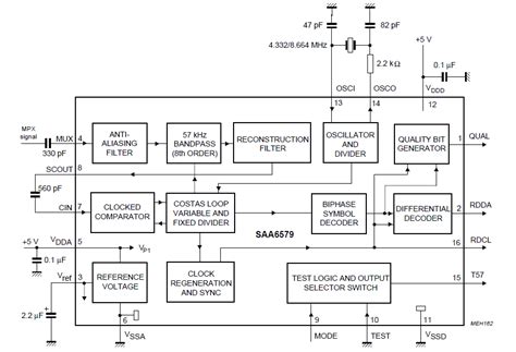 The Radio Data System Fm Radio Adds Features To Stay Viable Part 4