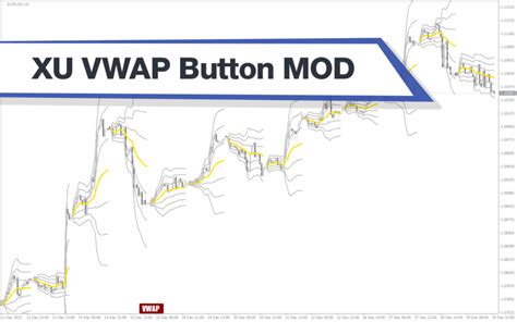 XU Vwap Button Mod MT Indicator Download For FREE MT Collection