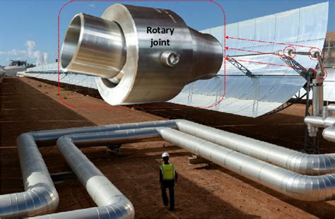 Schematic Of Swivel Or Rotary Joints At 160 Mw Noor I Parabolic Trough