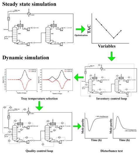 Process Intensification Encyclopedia Mdpi