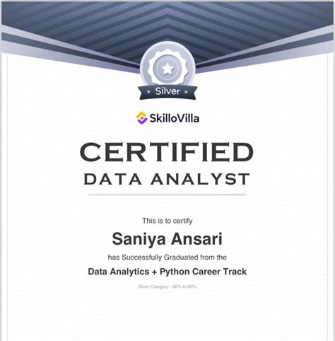 Saniya Ansari On Linkedin Very Happy To Be Sharing My Certification As