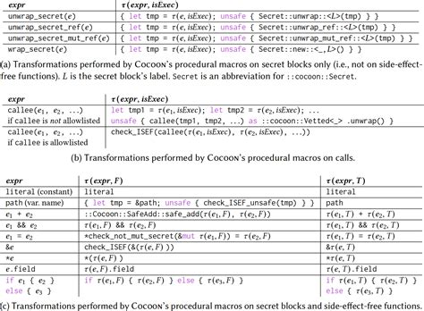 Cocoon Static Information Flow Control In Rust Proceedings Of The