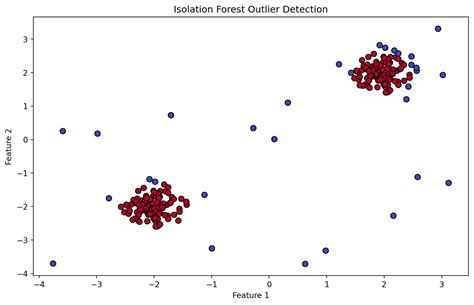 applied machine learning for aerospace systems 11 data pre processing