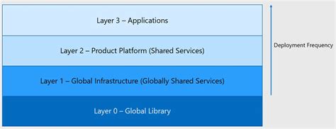 Getting Cloud Infrastructure The Devops Way Cloud Chronicles