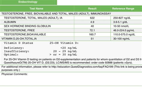 Was Recommended Trt 160mg Of Test Per Week With Clomid 50mg Once Every