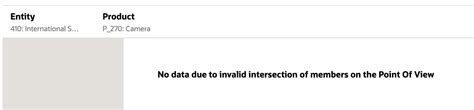 Understanding Valid Intersections From The Point Of View