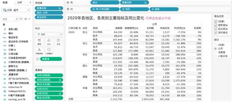 【喜乐君书摘】指标与文本表的优势、 使用场景 Tableau喜乐君 敏捷bi布道师
