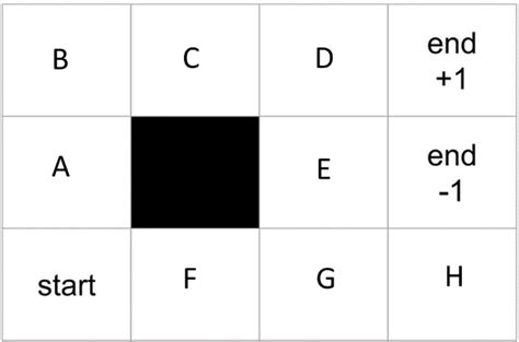 Create An Etl Pipeline In Python With Pandas In 10 Minutes By Nazia Habib Towards Dev