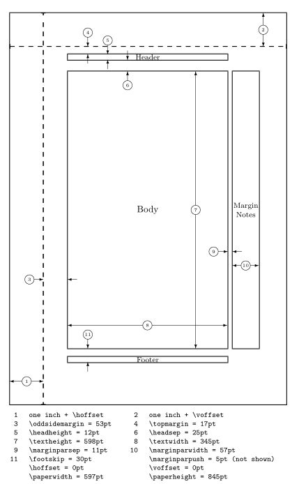 Dimensions How To Interpret The Page Layout In Latex Using Layout