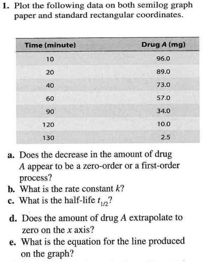 1 Plot The Following Data On Both Semilog Graph Paper And Standard