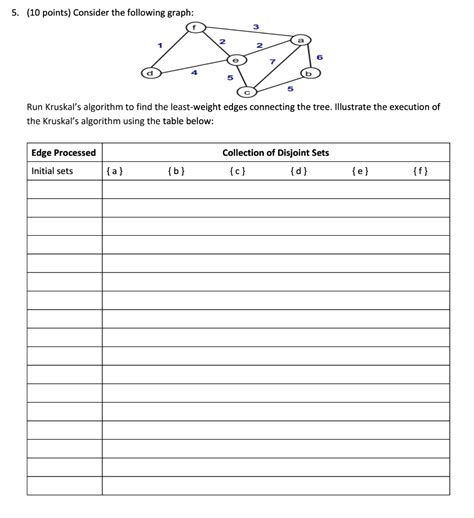 Solved 10 Points Consider The Following Graph Run Kruskals