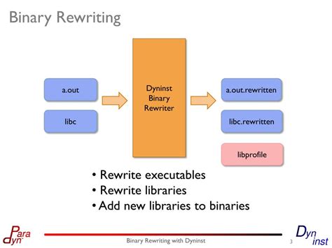 Ppt Binary Rewriting With Dyninst Powerpoint Presentation Free