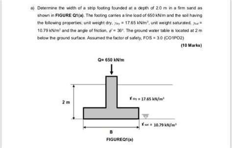 Solved A Determine The Width Of A Strip Footing Founded At Chegg