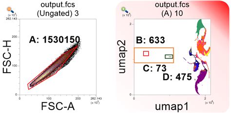 Using Umap To Process High Colour Flow Cytometry Part 3 Applied