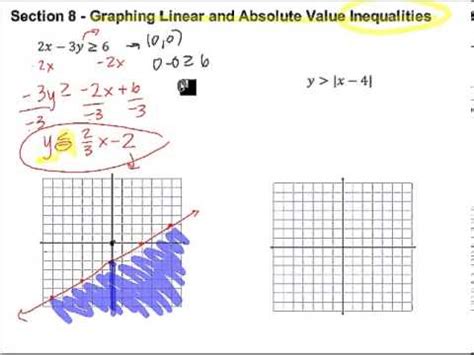 How To Graph Absolute Value Inequalities On A Coordinate Plane