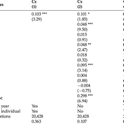 robust test replace method of the explanatory variable download
