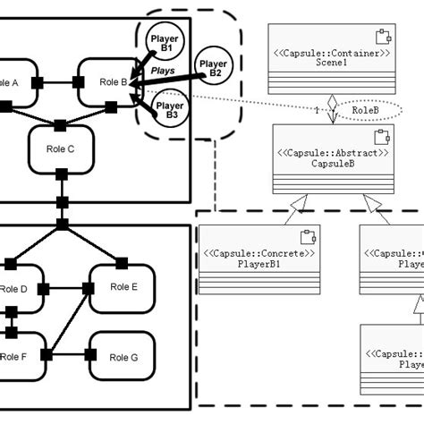 An Example Of Uml Rt Application Download Scientific Diagram